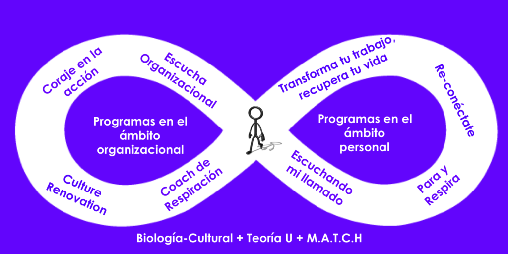 Espacio Relacional - Espacio Relacional